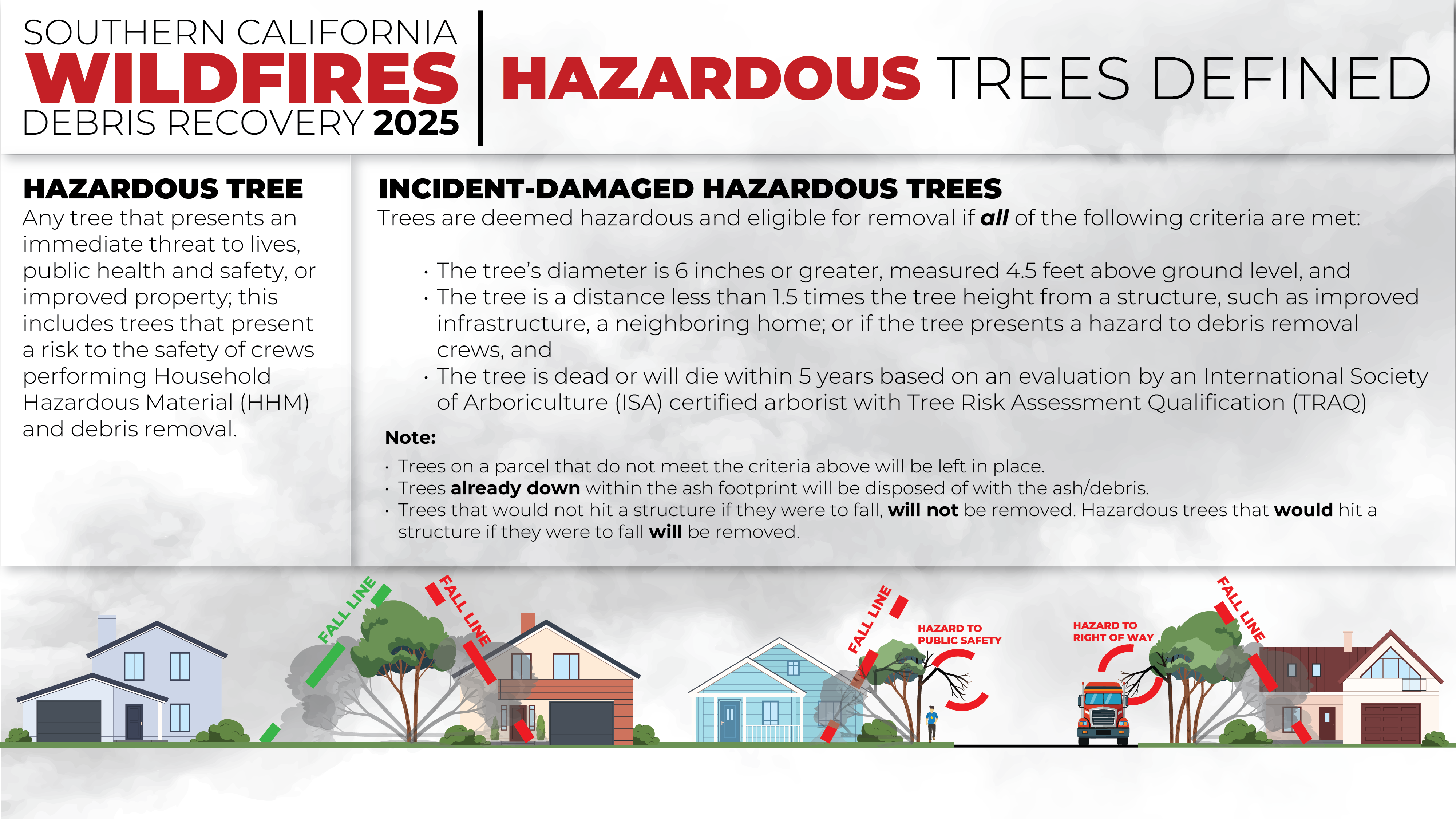 Los Angeles County Wildfire Debris Removal Mission